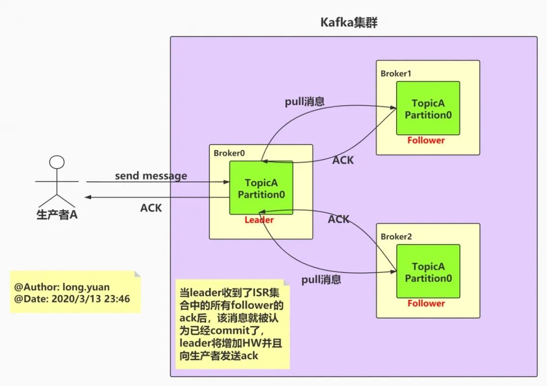 秒懂 kafka HA（高可用）_kafka ha 机制_Felix-Yuan的博客-CSDN博客