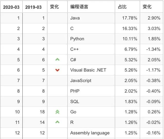 曾风靡全球的 Delphi，要日薄西山了？-CSDN博客