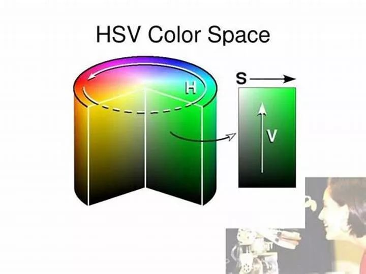 opencv 图像色彩空间与应用转换_opencv argb和srgb-CSDN博客