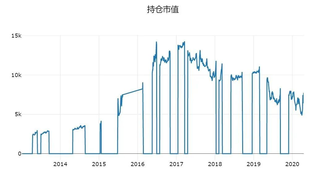 【手把手教你】入门量化回测最强神器backtrader（三） Csdn博客 