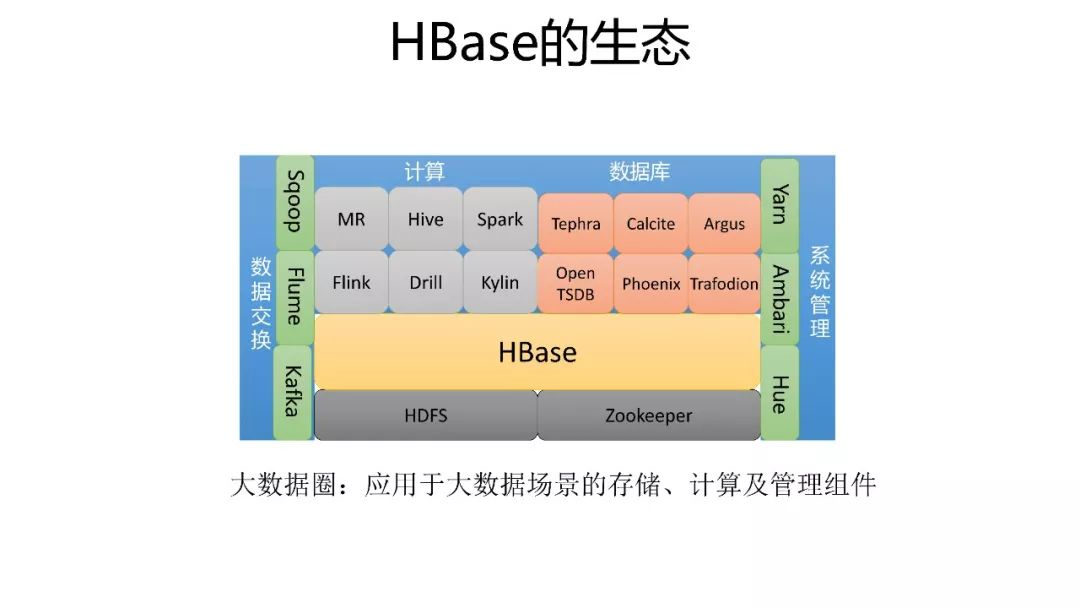 HBase架构与应用场景.ppt-CSDN博客