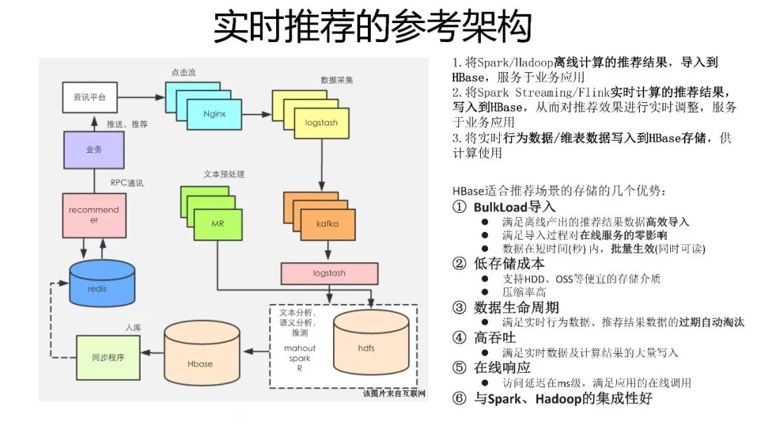 HBase架构与应用场景.ppt-CSDN博客