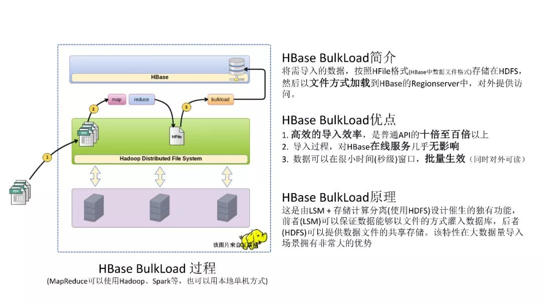 回顾 | HBase架构与应用场景.ppt-CSDN博客