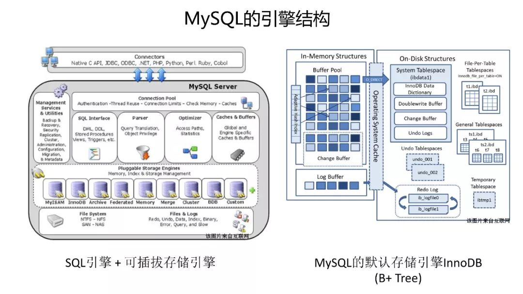 回顾 | HBase架构与应用场景.ppt-CSDN博客