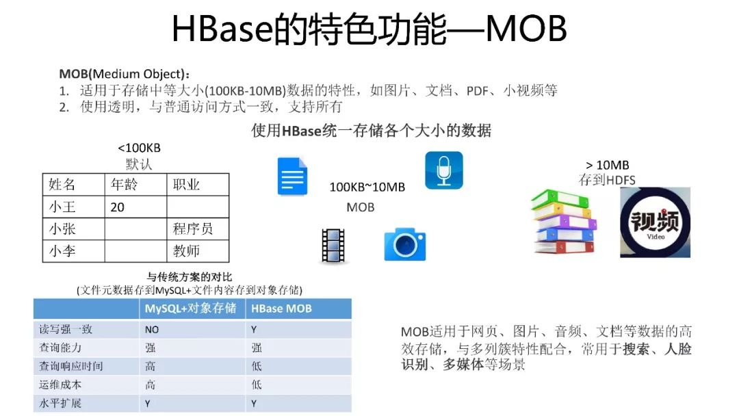 HBase架构与应用场景.ppt_公众号:肉眼品世界的博客-CSDN博客