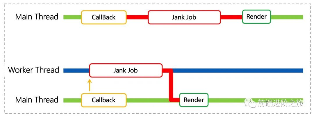 一文搞懂 Web Worker(原理到实践)-CSDN博客