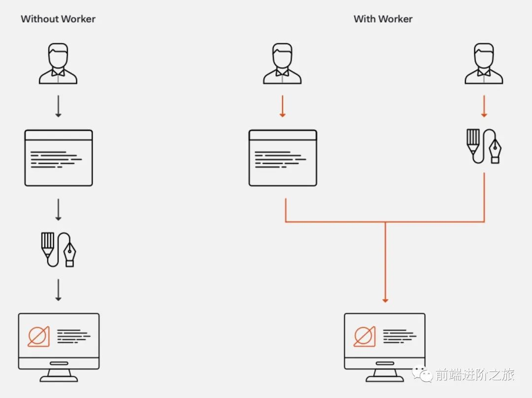 一文搞懂 Web Worker(原理到实践)-CSDN博客