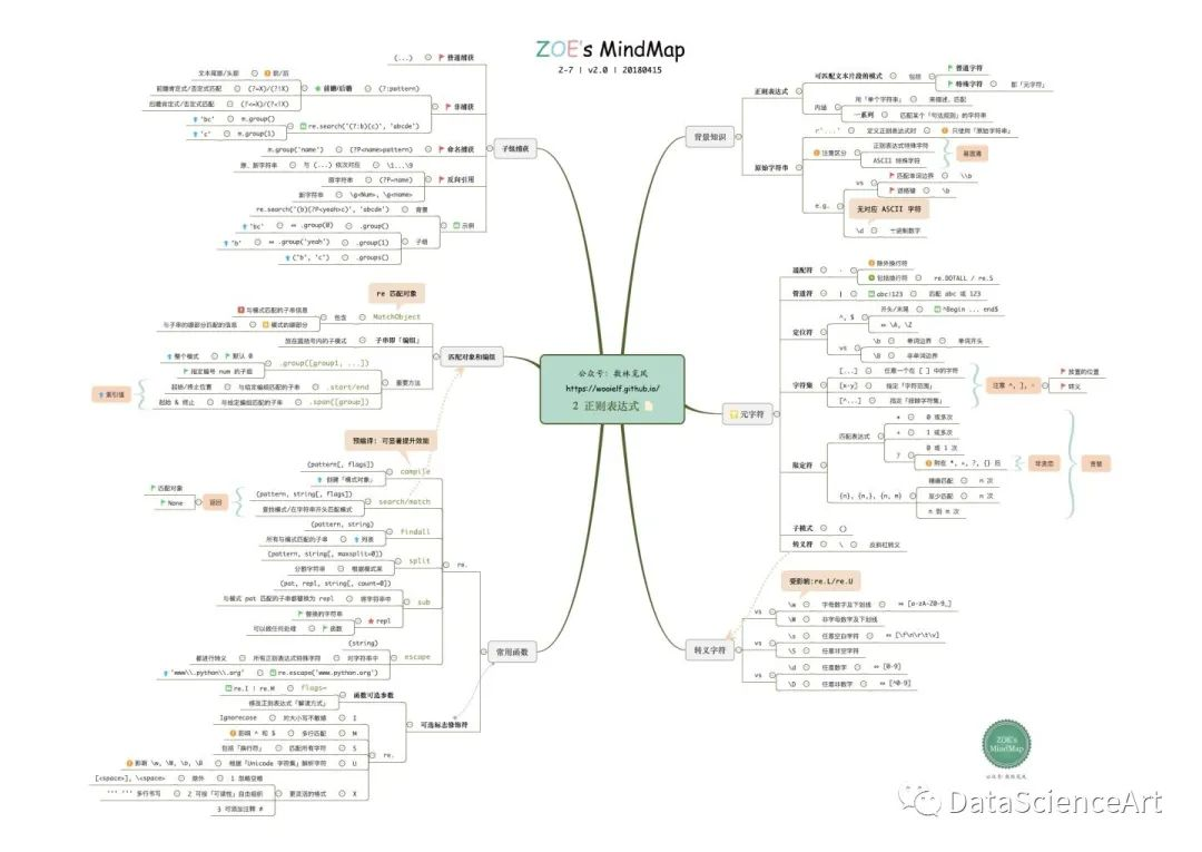 7 幅思维导图帮你总结python 常用标准库及拓展知识 Csdn博客 