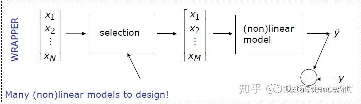 特征选择方法之Filter,Wrapper,Embedded-CSDN博客