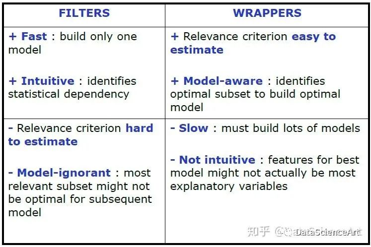 特征选择方法之Filter,Wrapper,Embedded-CSDN博客