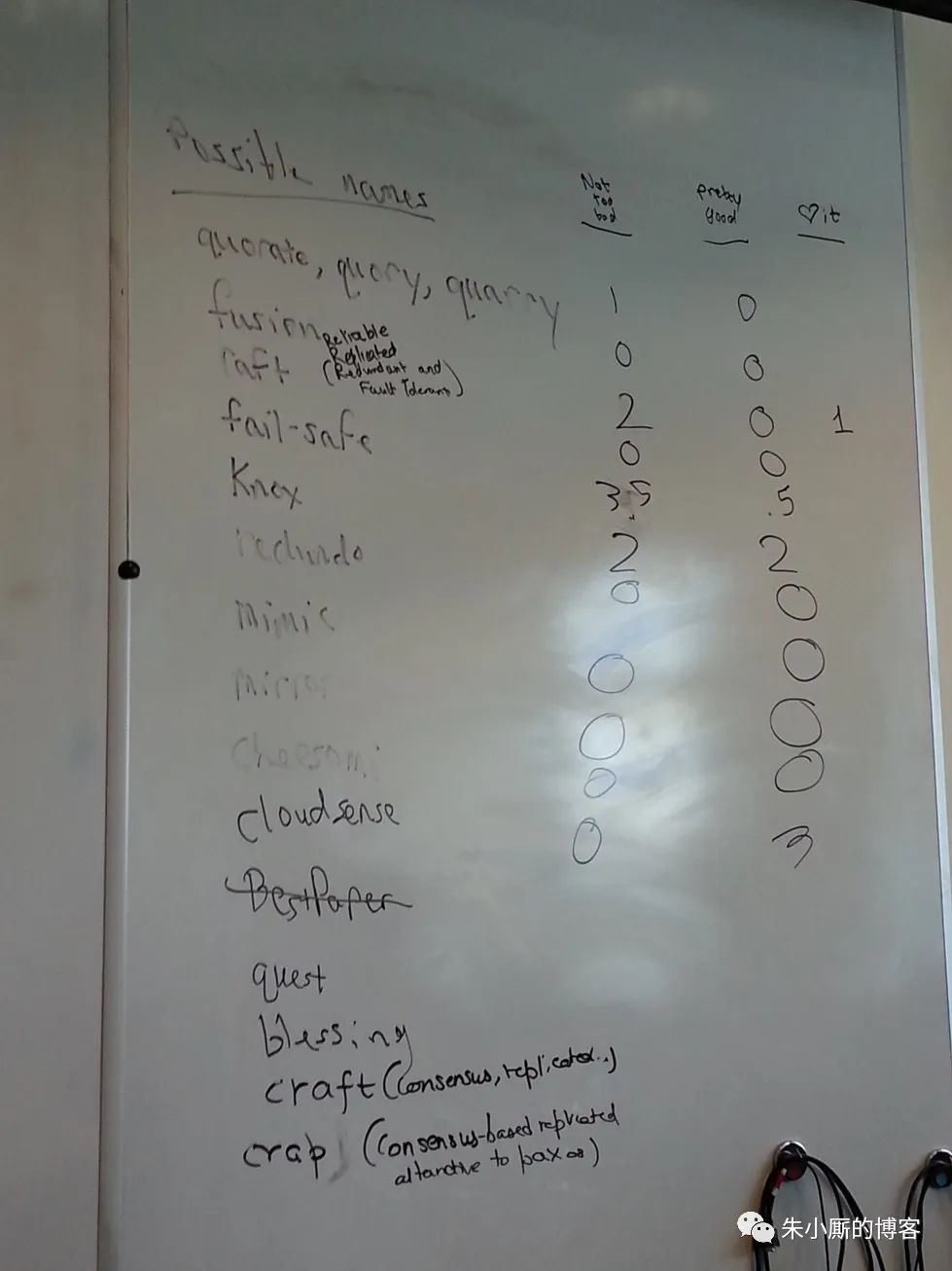 Raft当初为什么会被命名为Raft？_raft共识名字来源-CSDN博客