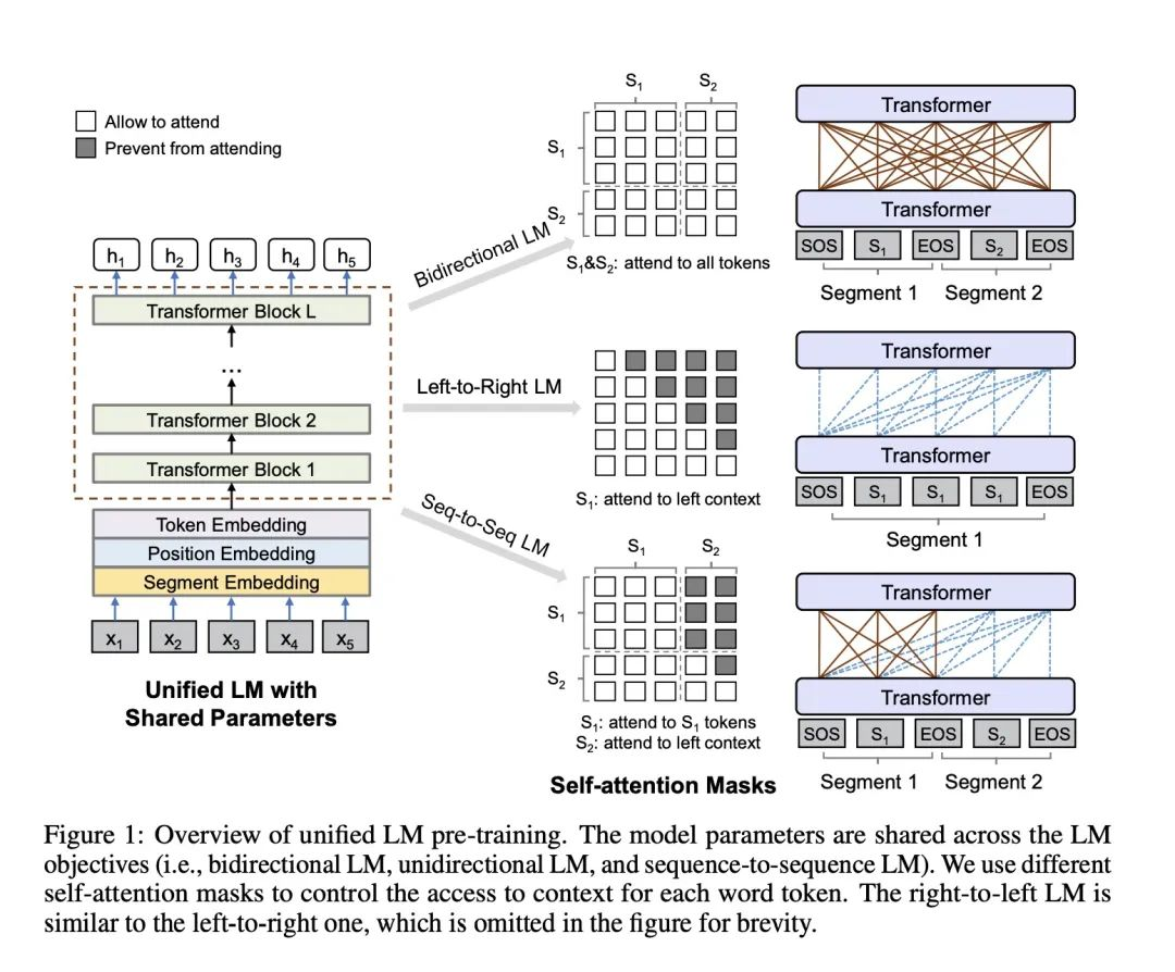 如何让BERT具有文本生成能力-CSDN博客