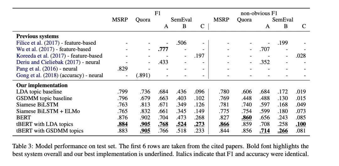 【ACL2020】BERT如何融合主题模型做文本匹配-CSDN博客