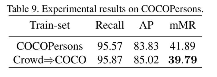 CrowdHuman+Double Anchor：强强联合，推动密集行人检测技术落地-CSDN博客