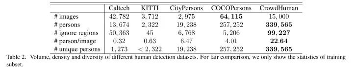 CrowdHuman+Double Anchor：强强联合，推动密集行人检测技术落地-CSDN博客