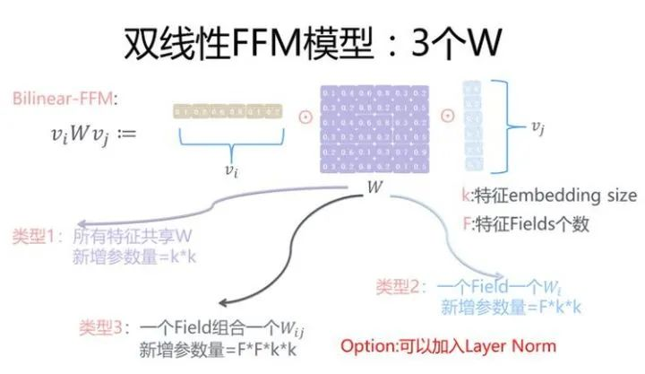FFM：土豪的利器，平民该怎么玩？(tensorflow2, Bi-FFM)-CSDN博客
