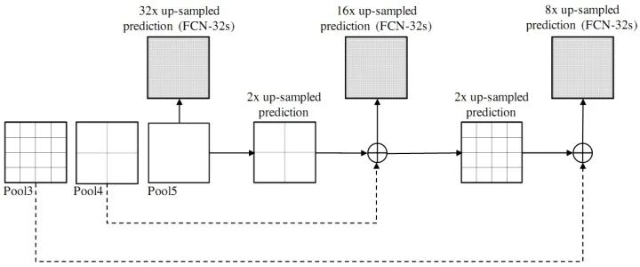 深度学习图像分割：网络结构设计一览_leaky relu参考文献-CSDN博客