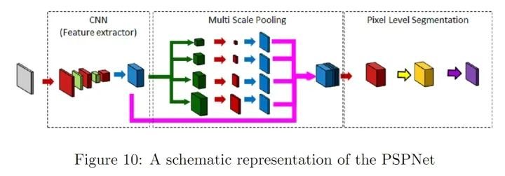 深度学习图像分割：网络结构设计一览_leaky relu参考文献-CSDN博客