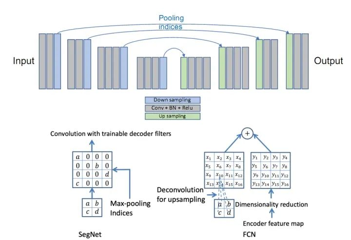 深度学习图像分割：网络结构设计一览_leaky relu参考文献-CSDN博客
