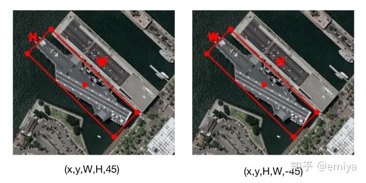旋转框检测方法综述：rotateanchor系列 Csdn博客