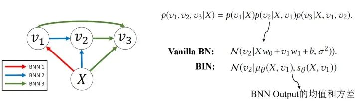 贝叶斯深度学习（Bayesian Deep Learning）2020 最新研究总结-CSDN博客