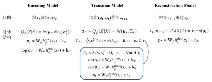 贝叶斯深度学习（Bayesian Deep Learning）2020 最新研究总结-CSDN博客