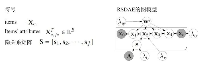贝叶斯深度学习（Bayesian Deep Learning）2020 最新研究总结-CSDN博客