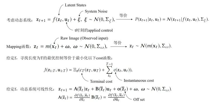 贝叶斯深度学习（Bayesian Deep Learning）2020 最新研究总结-CSDN博客