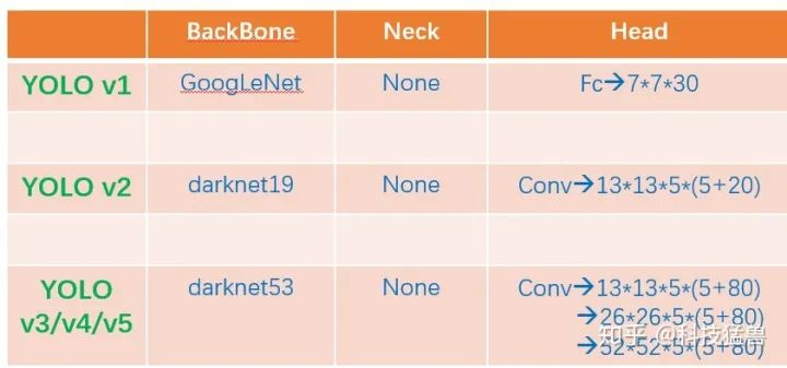 你一定从未看过如此通俗易懂的YOLO系列（从V1到V5）模型解读！-CSDN博客