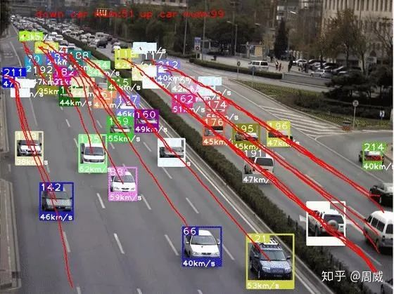 全面解析yolo V4网络结构（附代码讲解） Csdn博客