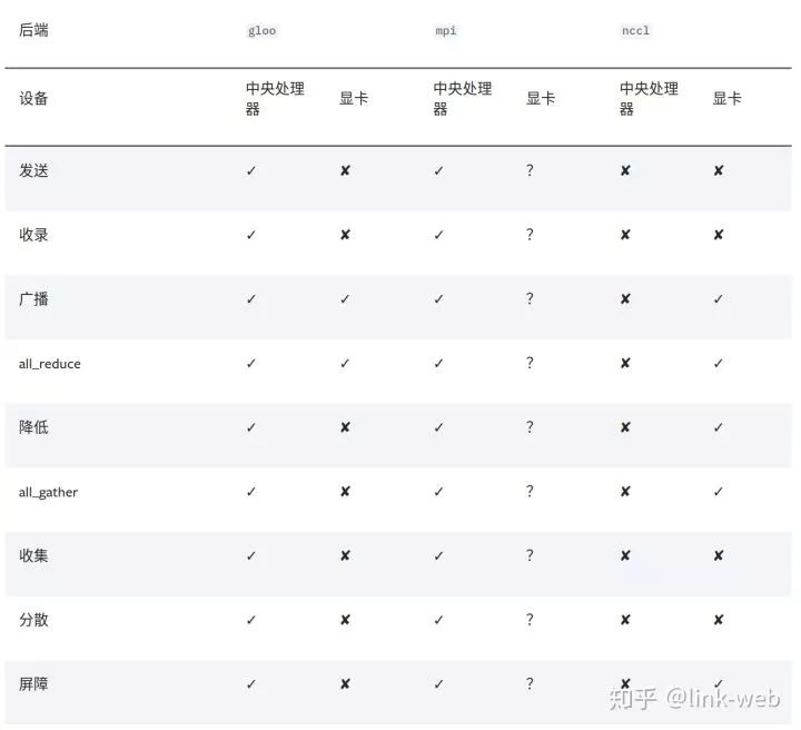 Pytorch多gpu并行训练操作指南 Csdn博客 0149