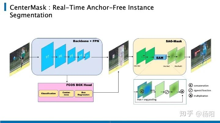Anchor-free应用一览：目标检测、实例分割、多目标跟踪-CSDN博客