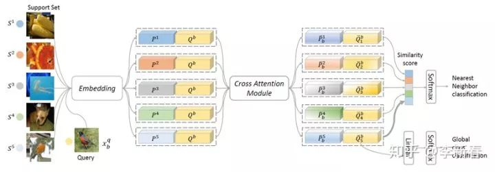 注意力机制综述：基础原理、变种和最近研究-CSDN博客
