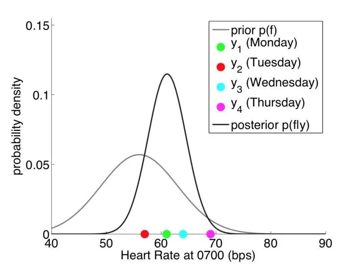 高斯过程 Gaussian Processes 原理、可视化及代码实现-CSDN博客