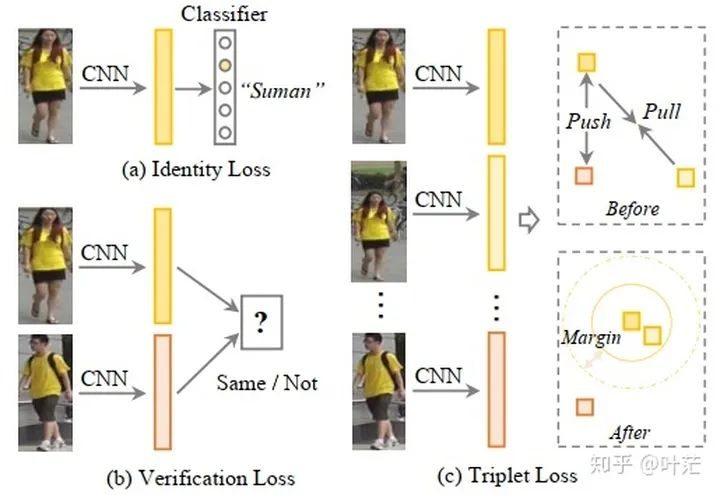囊括三大视觉顶会，行人重识别新基准方法AGW！已被TPAMI录用-CSDN博客