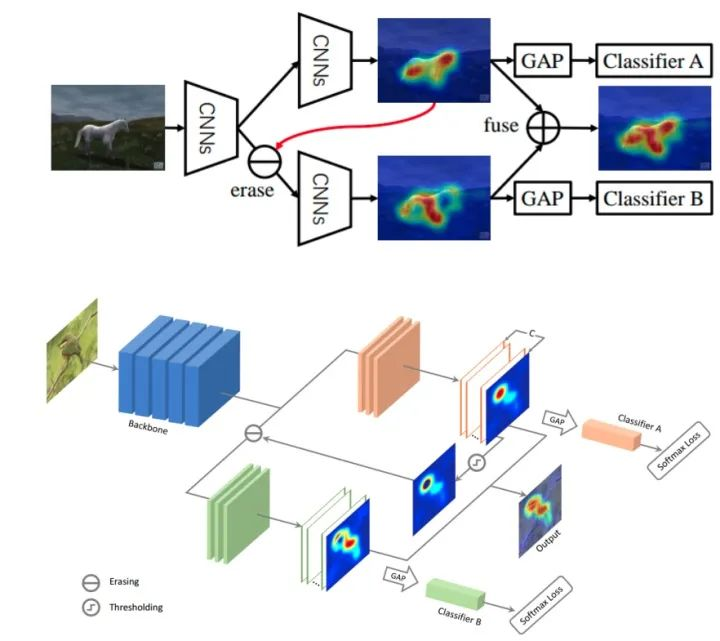 擦除：提升 CNN 特征可视化的 3 种重要手段-CSDN博客
