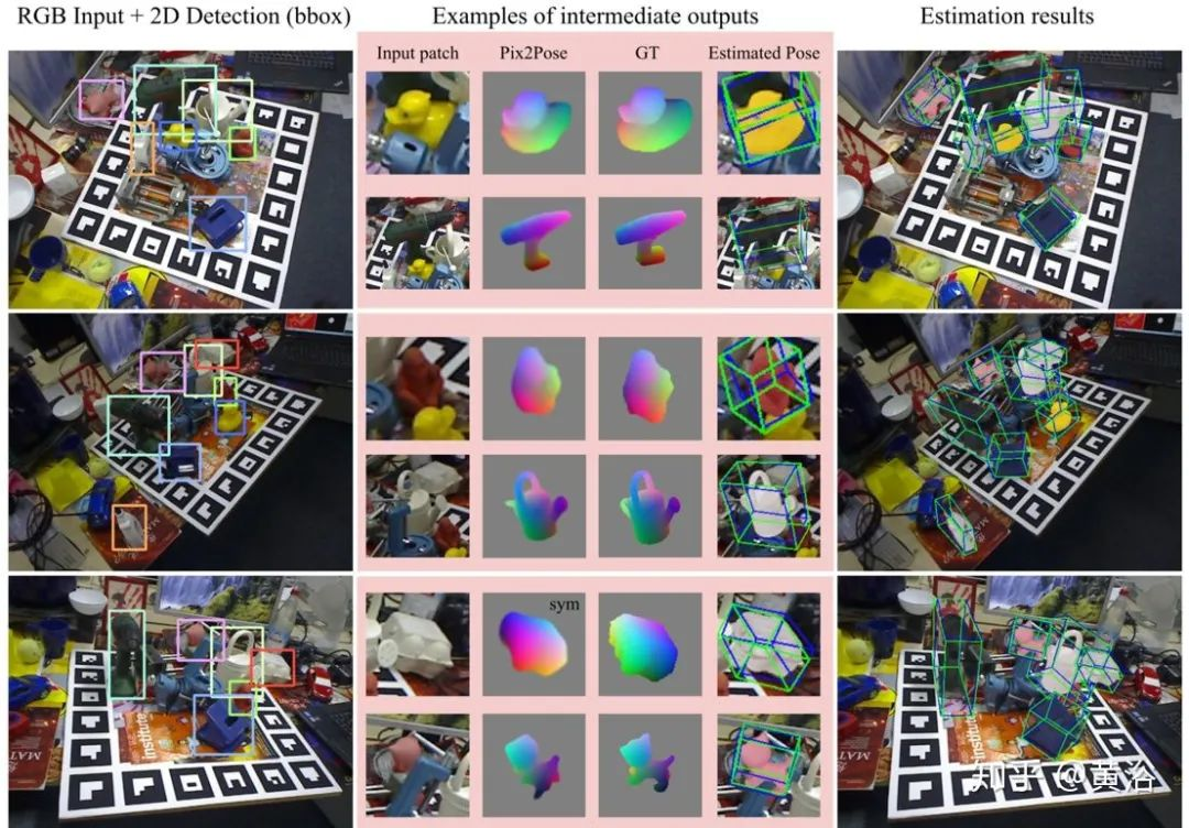 干货收藏！基于深度学习目标姿态估计的论文一览（2017-2020）-CSDN博客