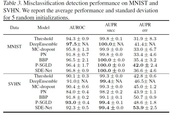 可以估计不确定性的神经网络：SDE-Net-CSDN博客