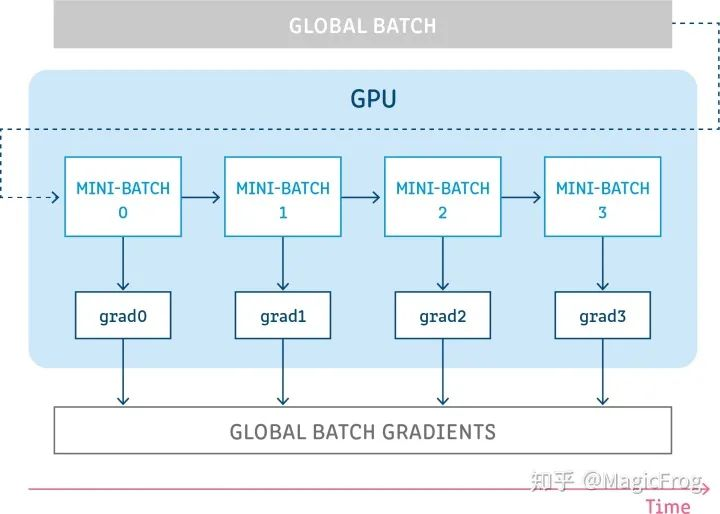 Pytorch 多机多卡训练：ddp 实战与技巧 Csdn博客 