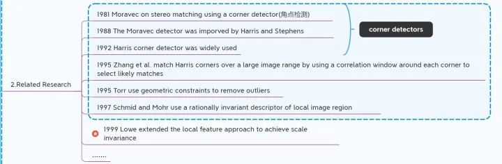 你真的理解图像处理经典算法 SIFT 吗？最深入、最全面综述：尺度不变特征转换-CSDN博客