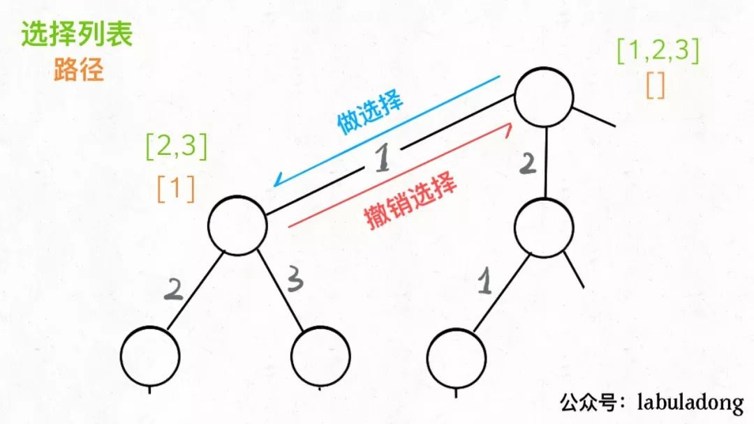Dfs和bfs算法框架bfs和dfs算法框架 Csdn博客 