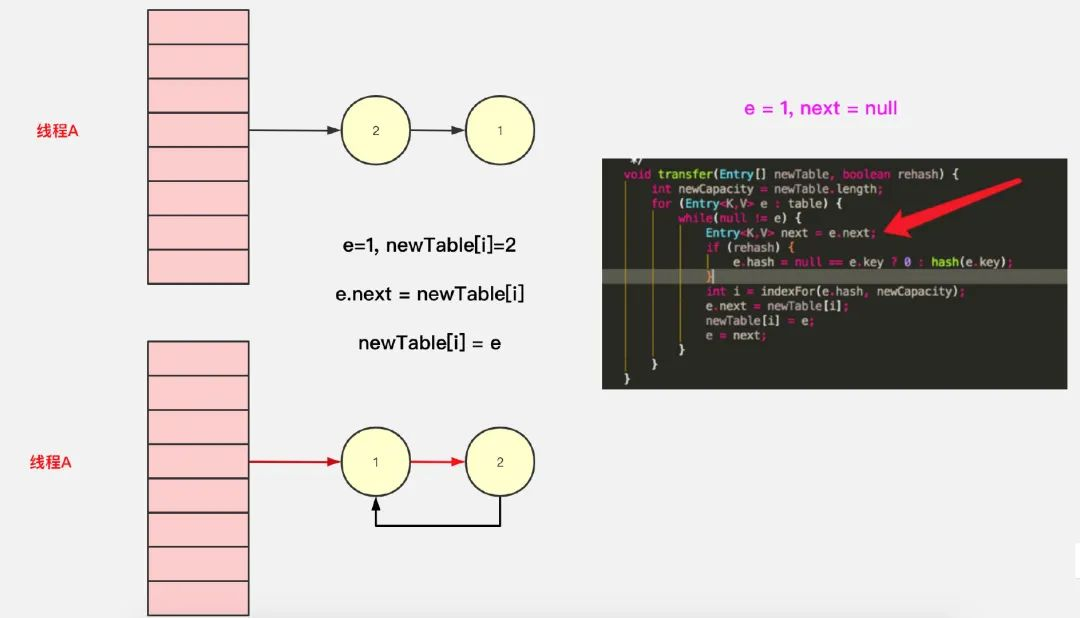 学会扒源码-HashMap-CSDN博客