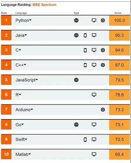 4个Python企业级项目值得了解-CSDN博客