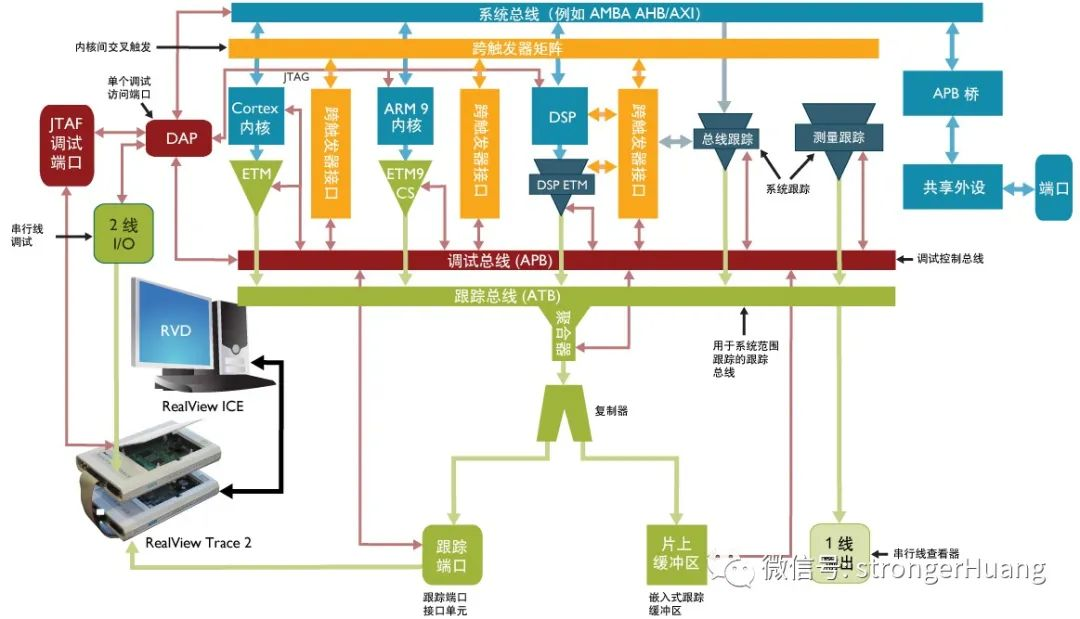 基于STM32F103自制CMSIS-DAP下载器-CSDN博客