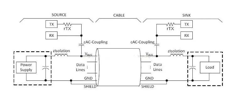 USB PD快速充电通信原理-CSDN博客