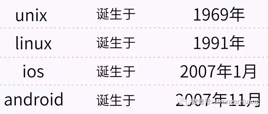 UNIX、Linux、iOS、Android 的发展及它们之间的关系-CSDN博客