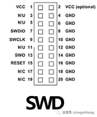 下载调试接口 SWD 和 JTAG的区别-CSDN博客