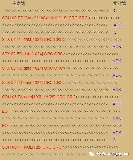 STM32 + IAP + Ymodem完美结合-CSDN博客