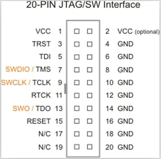 下载调试接口 Swd 和 Jtag的区别 Csdn博客