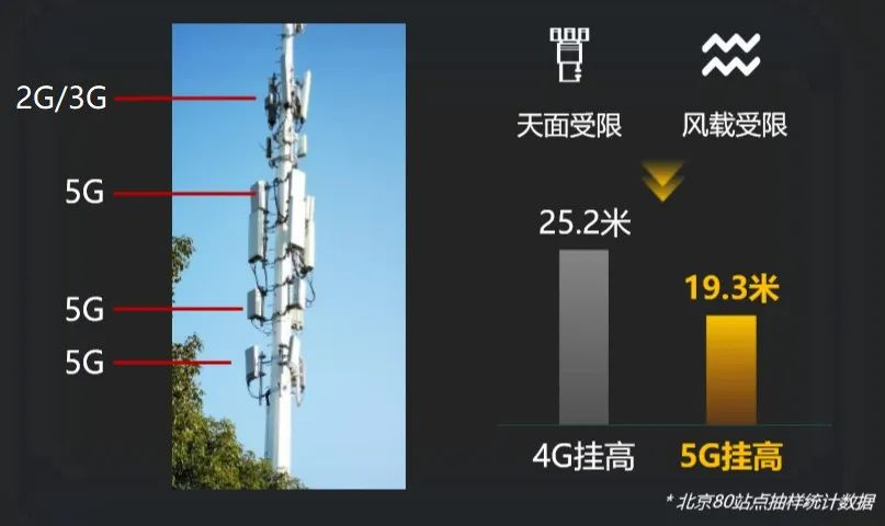 极简+全场景，华为5G使能快速部署+极致体验-CSDN博客